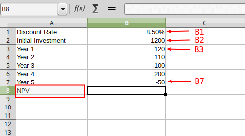 How To Calculate NPV In Excel