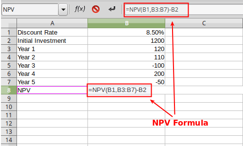 How To Calculate NPV In Excel